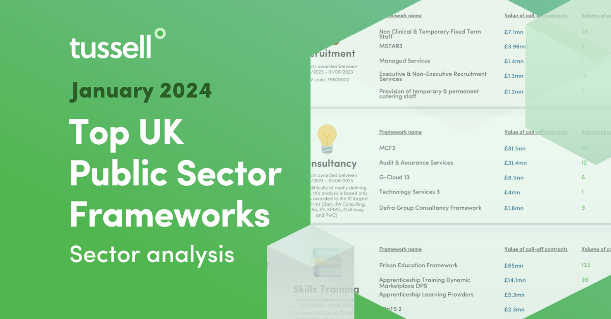 Top UK Public Sector Frameworks in your Market (Jan '24)